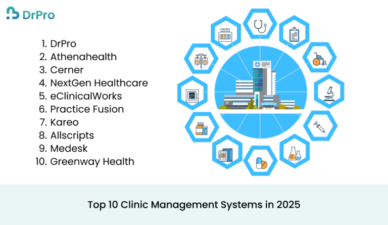 Top 10 Clinic Management Systems in 2025 - DrPro